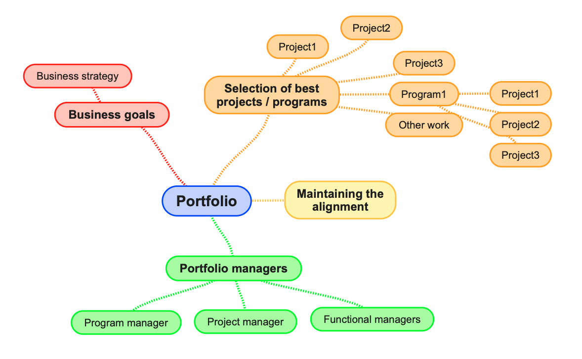 Portfolio – PMguides